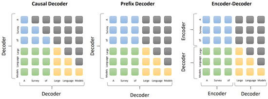 A Survey of Robot Intelligence with Large Language Models