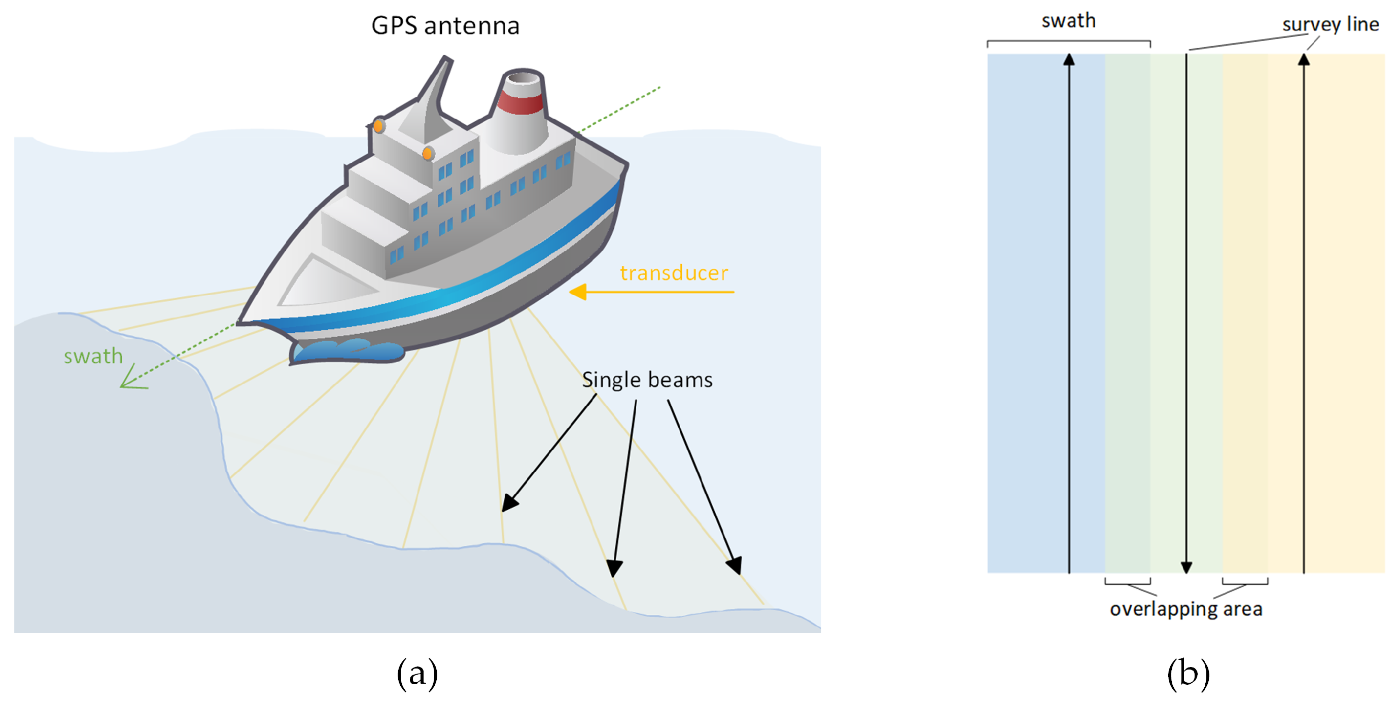 Enhancing Marine Topography Mapping: A Geometrically Optimized ...