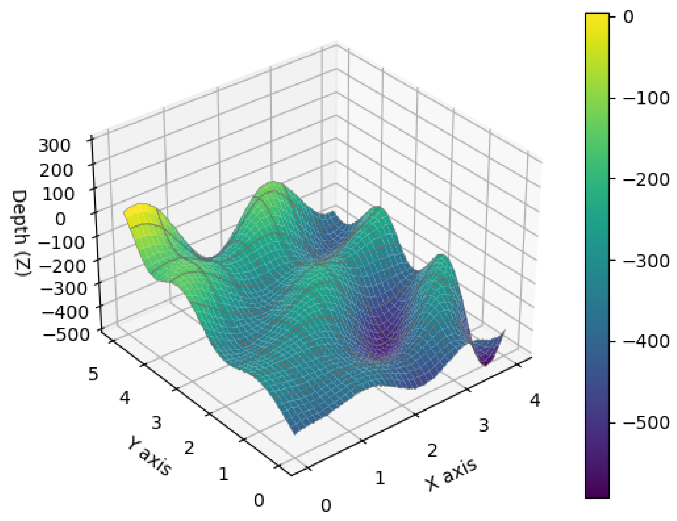 Enhancing Marine Topography Mapping: A Geometrically Optimized ...