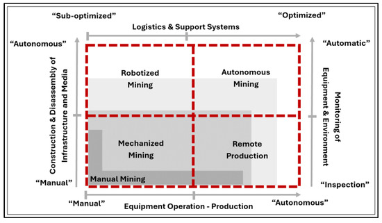 Evaluating Swarm Robotics for Mining Environments: Insights into Model ...