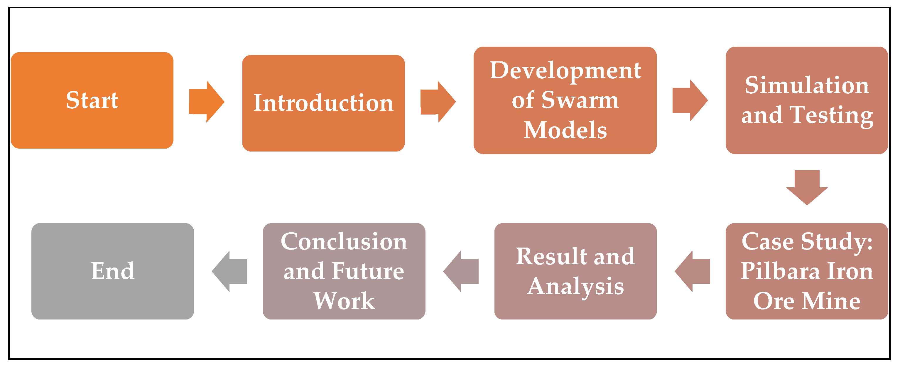 Evaluating Swarm Robotics for Mining Environments: Insights into Model ...