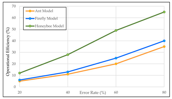Evaluating Swarm Robotics for Mining Environments: Insights into Model ...