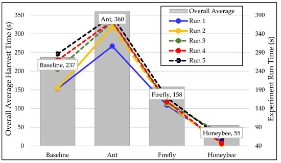 Evaluating Swarm Robotics for Mining Environments: Insights into Model ...