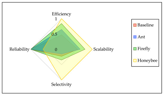 Evaluating Swarm Robotics for Mining Environments: Insights into Model ...
