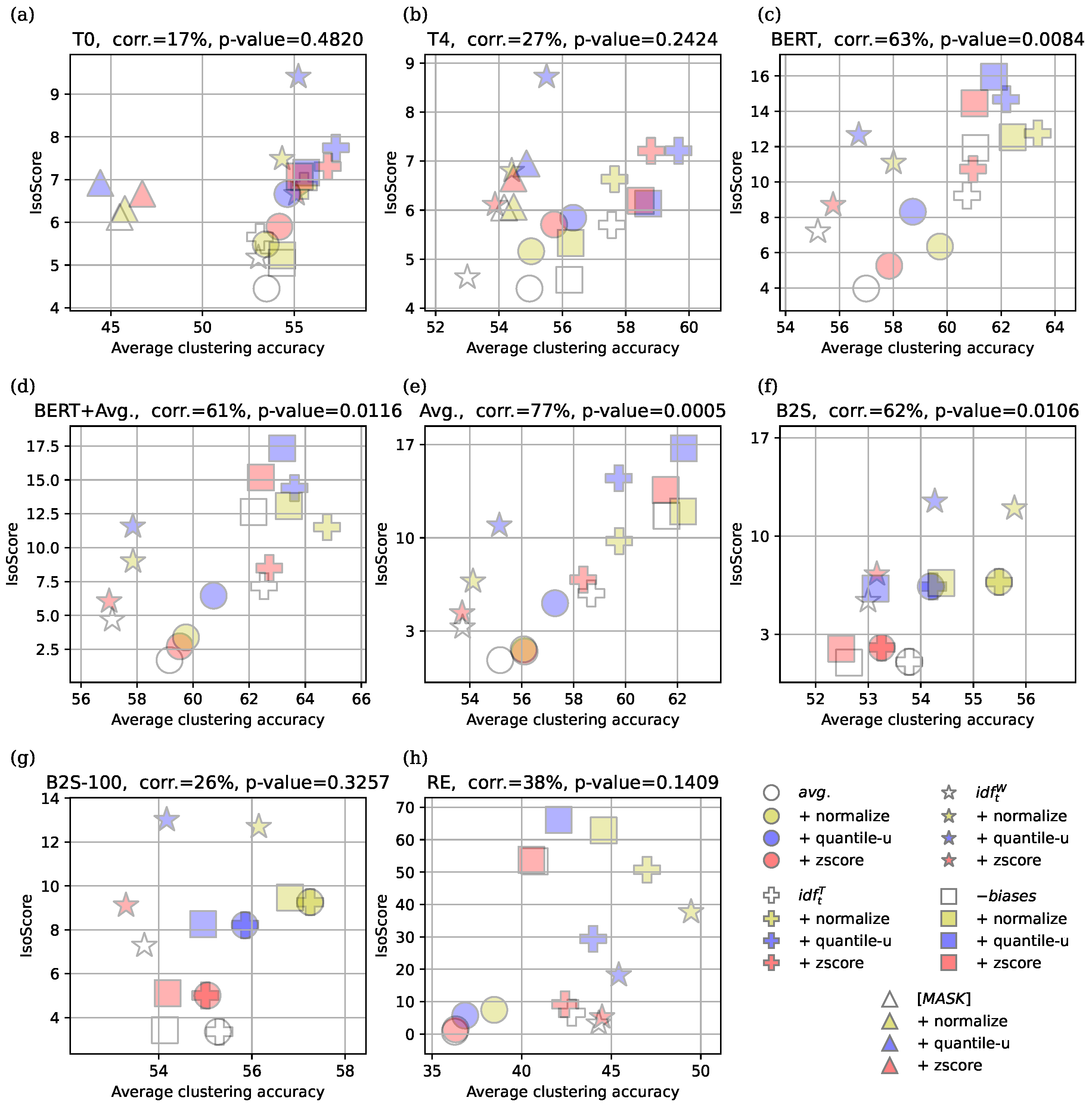 Extracting Sentence Embeddings from Pretrained Transformer Models