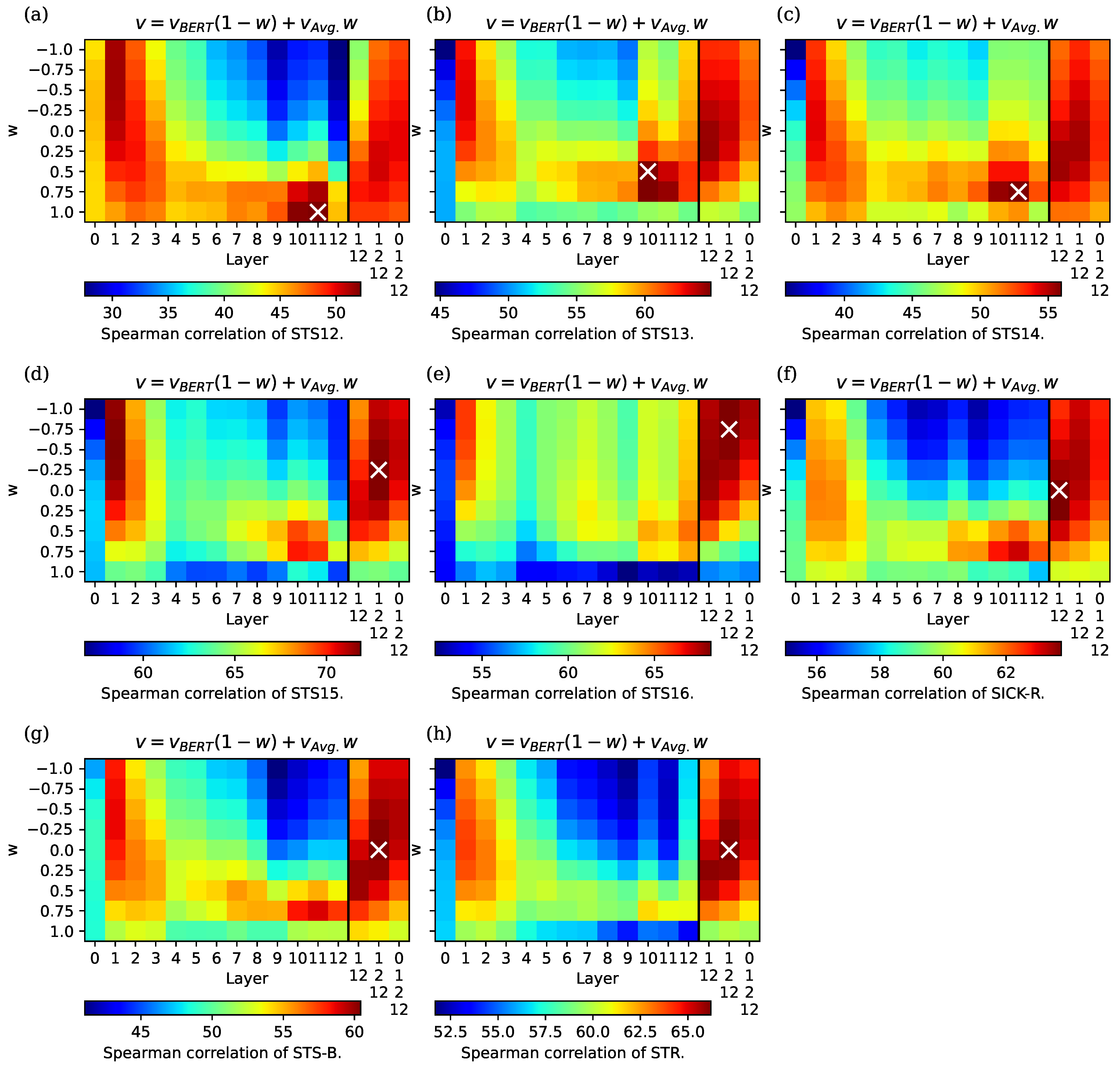 Extracting Sentence Embeddings from Pretrained Transformer Models
