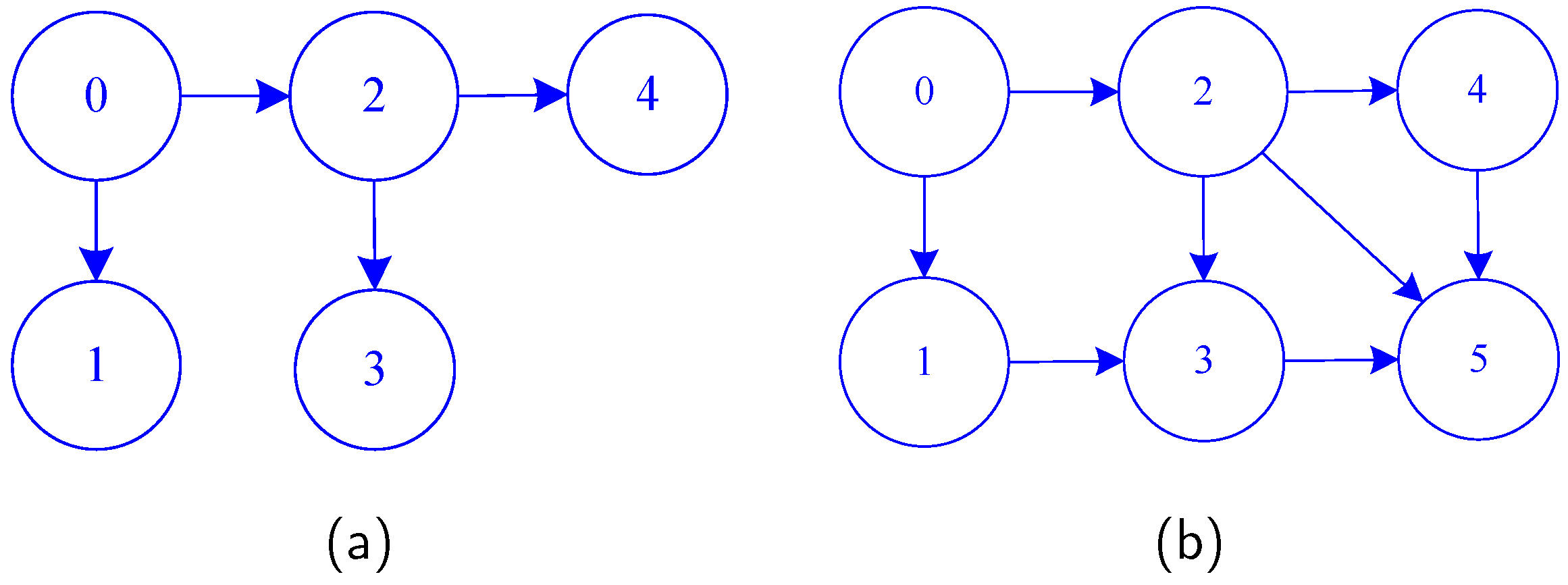 Consensus Control of Leader–Follower Multi-Agent Systems with Unknown Parameters and Its Circuit ...