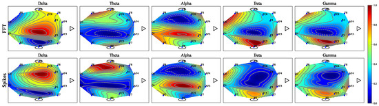 Situational Awareness Classification Based on EEG Signals and Spiking ...