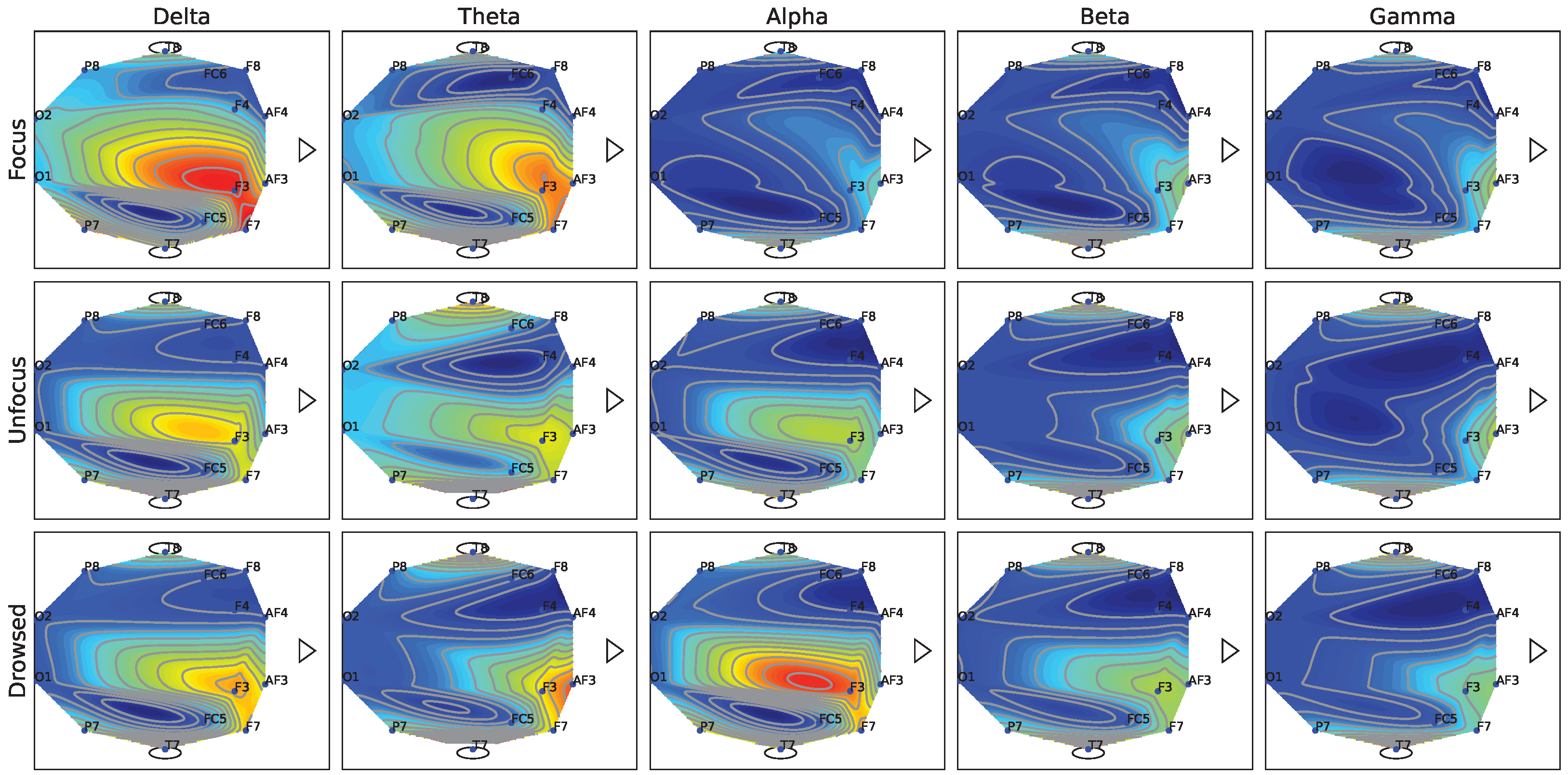 Situational Awareness Classification Based on EEG Signals and Spiking ...