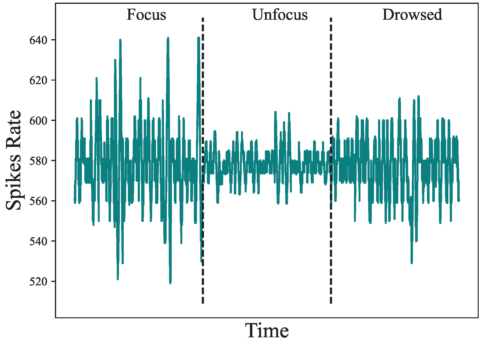 Situational Awareness Classification Based on EEG Signals and Spiking ...