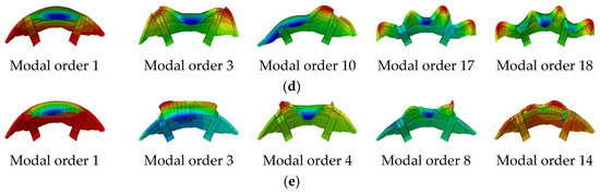 A Novel Optimal Sensor Placement Framework for Concrete Arch Dams Based ...