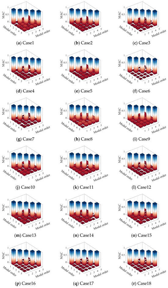 A Novel Optimal Sensor Placement Framework for Concrete Arch Dams Based ...