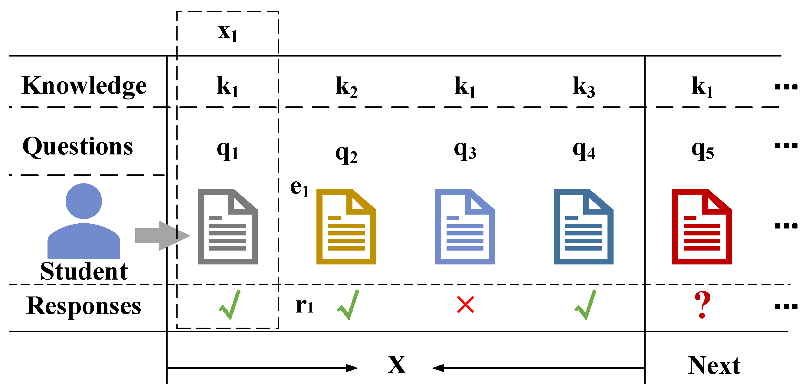Bridging the Vocabulary Gap: Using Side Information for Deep Knowledge Tracing