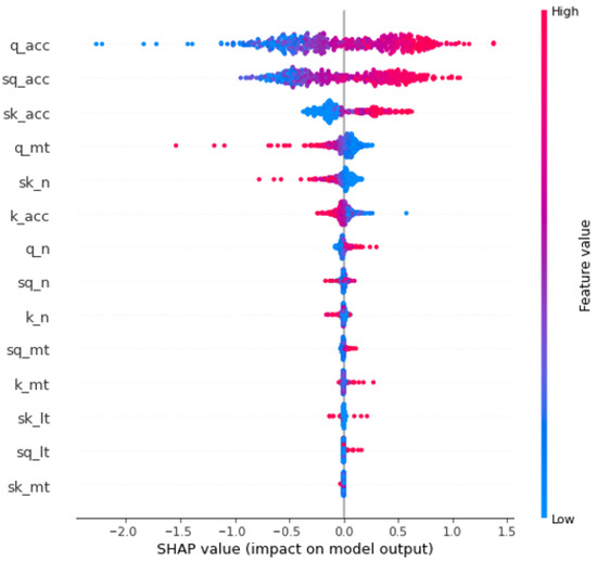 Bridging the Vocabulary Gap: Using Side Information for Deep Knowledge Tracing