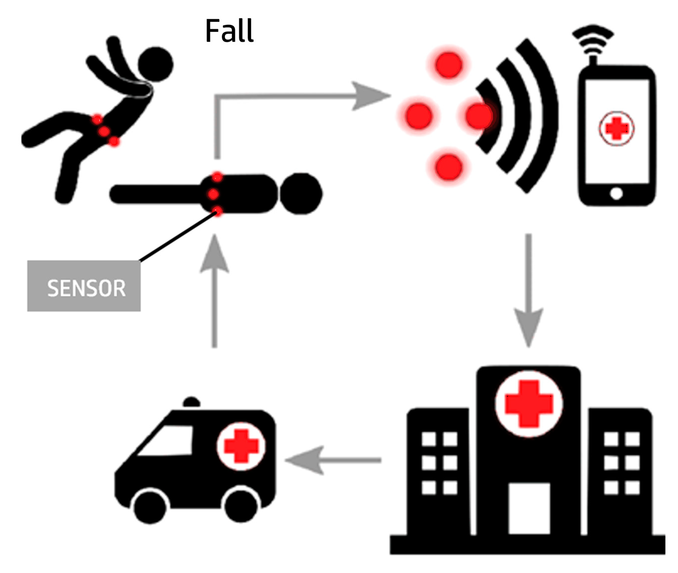 Pedestrian Fall Detection Methods for Public Traffic Areas: A ...