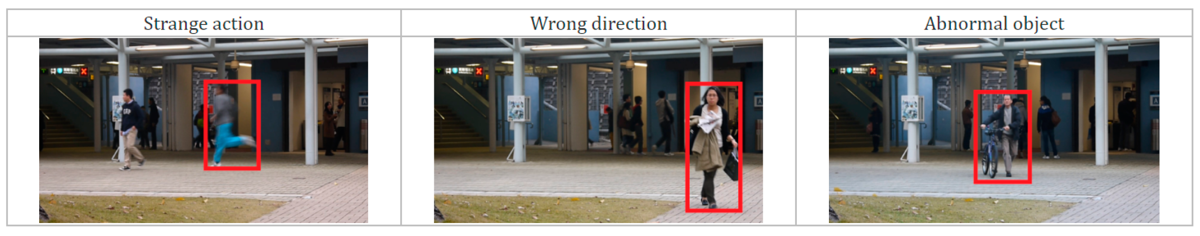Pedestrian Fall Detection Methods for Public Traffic Areas: A ...