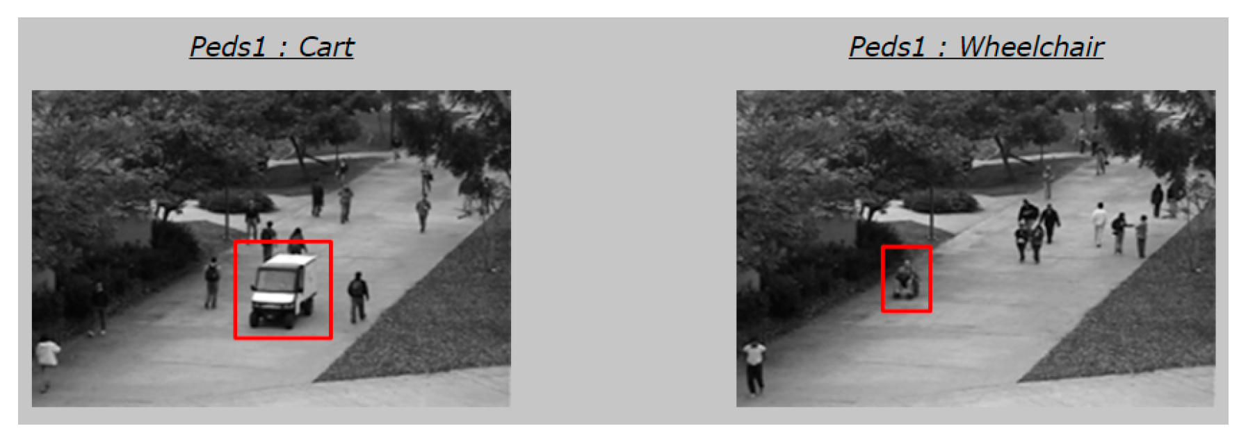 Pedestrian Fall Detection Methods for Public Traffic Areas: A ...