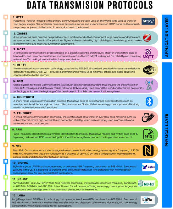 Review of Monitoring and Control Systems Based on Internet of Things