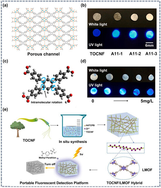 Aggregation-Induced Emission (AIE) Probes in Fluorescent Sensing ...