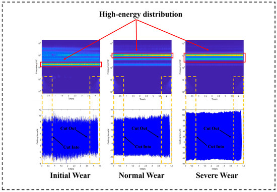 Milling Cutter Wear State Identification Method Based on Improved ResNet-34 Algorithm