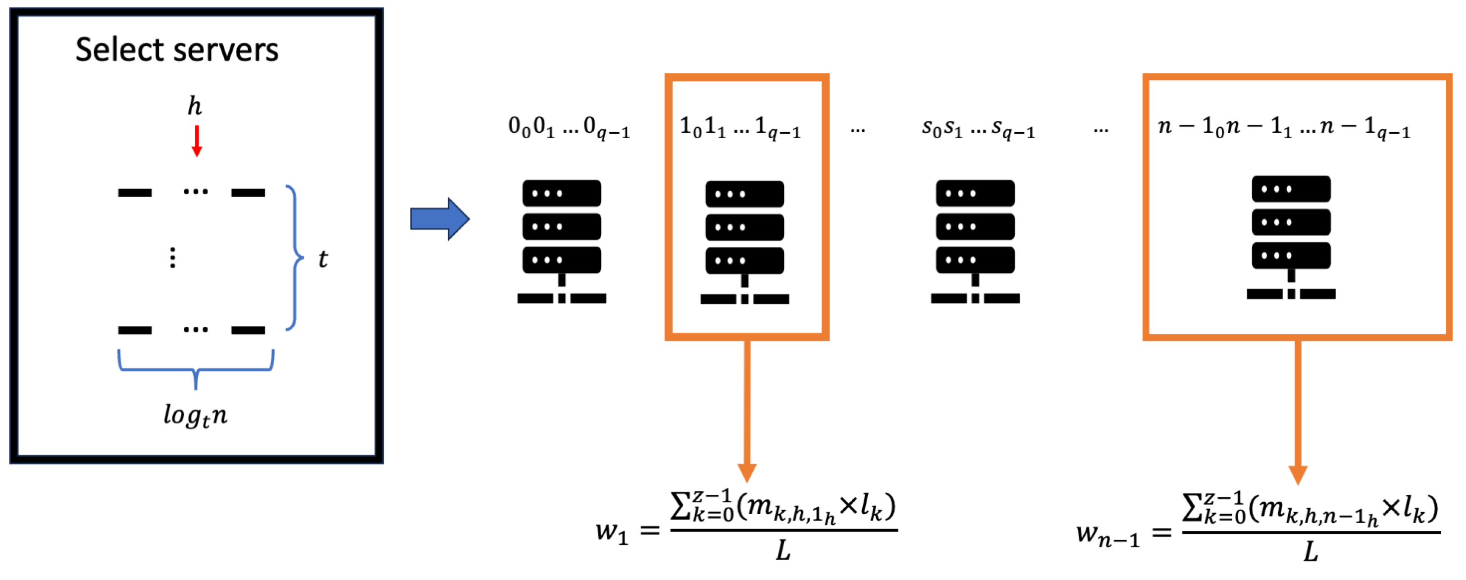 A Reliable Aggregation Method Based on Threshold Additive Secret Sharing in Federated Learning ...