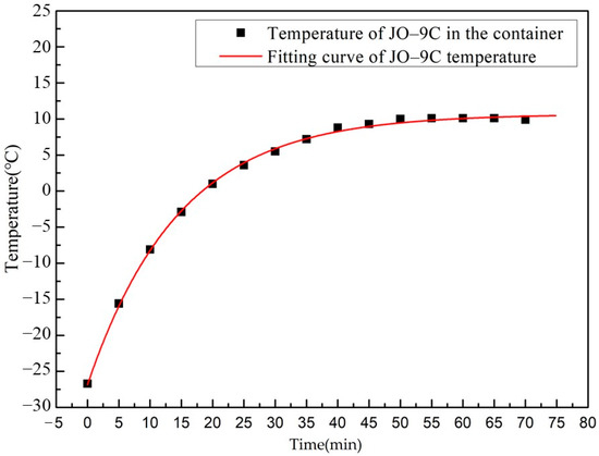 Experiment and Numerical Prediction on Shock Sensitivity of HMX–Based ...
