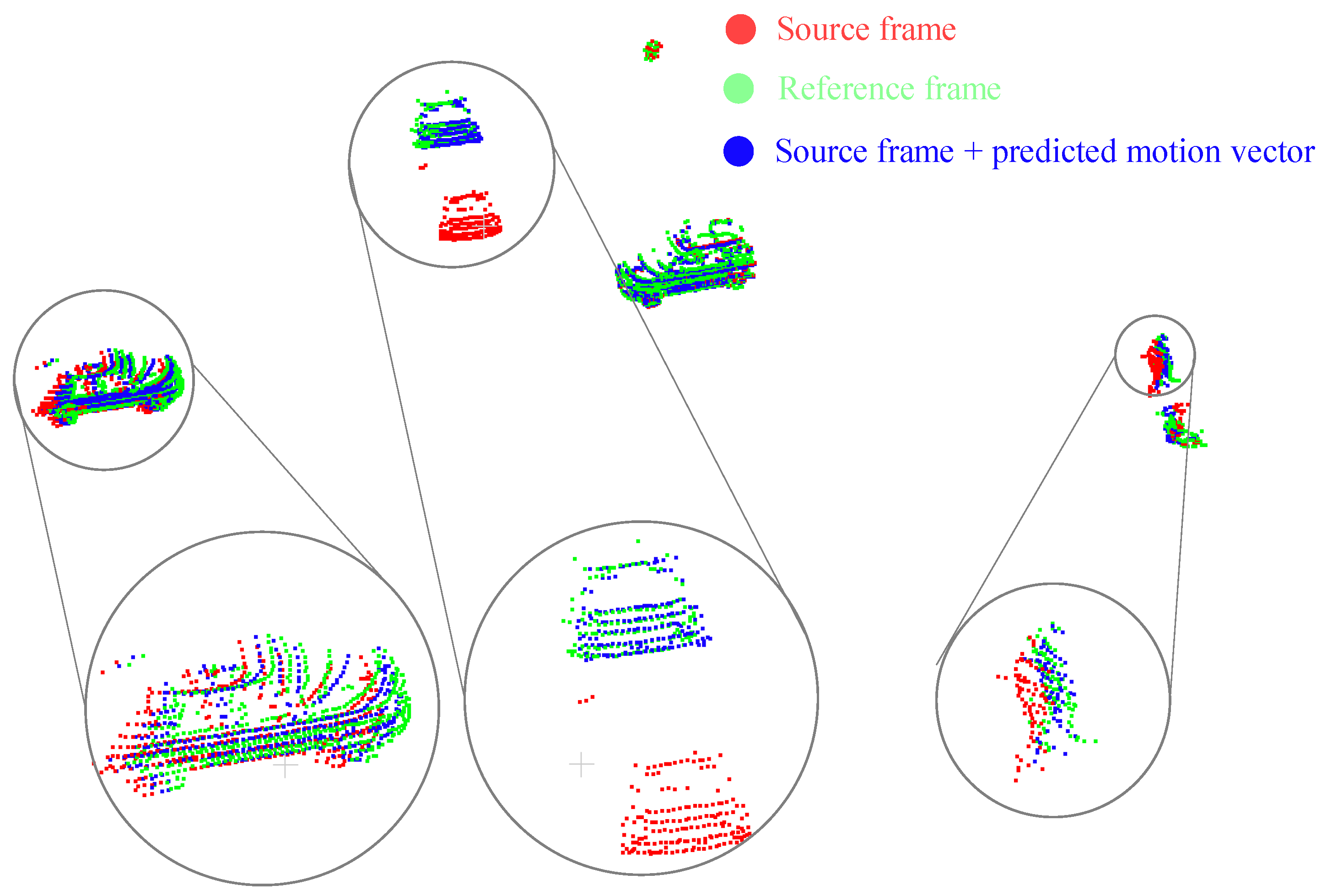 Fast Motion State Estimation Based on Point Cloud by Combing Deep Learning and Spatio-Temporal ...