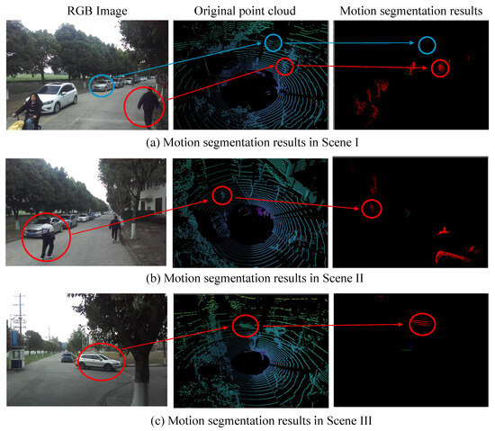 Fast Motion State Estimation Based on Point Cloud by Combing Deep Learning and Spatio-Temporal ...