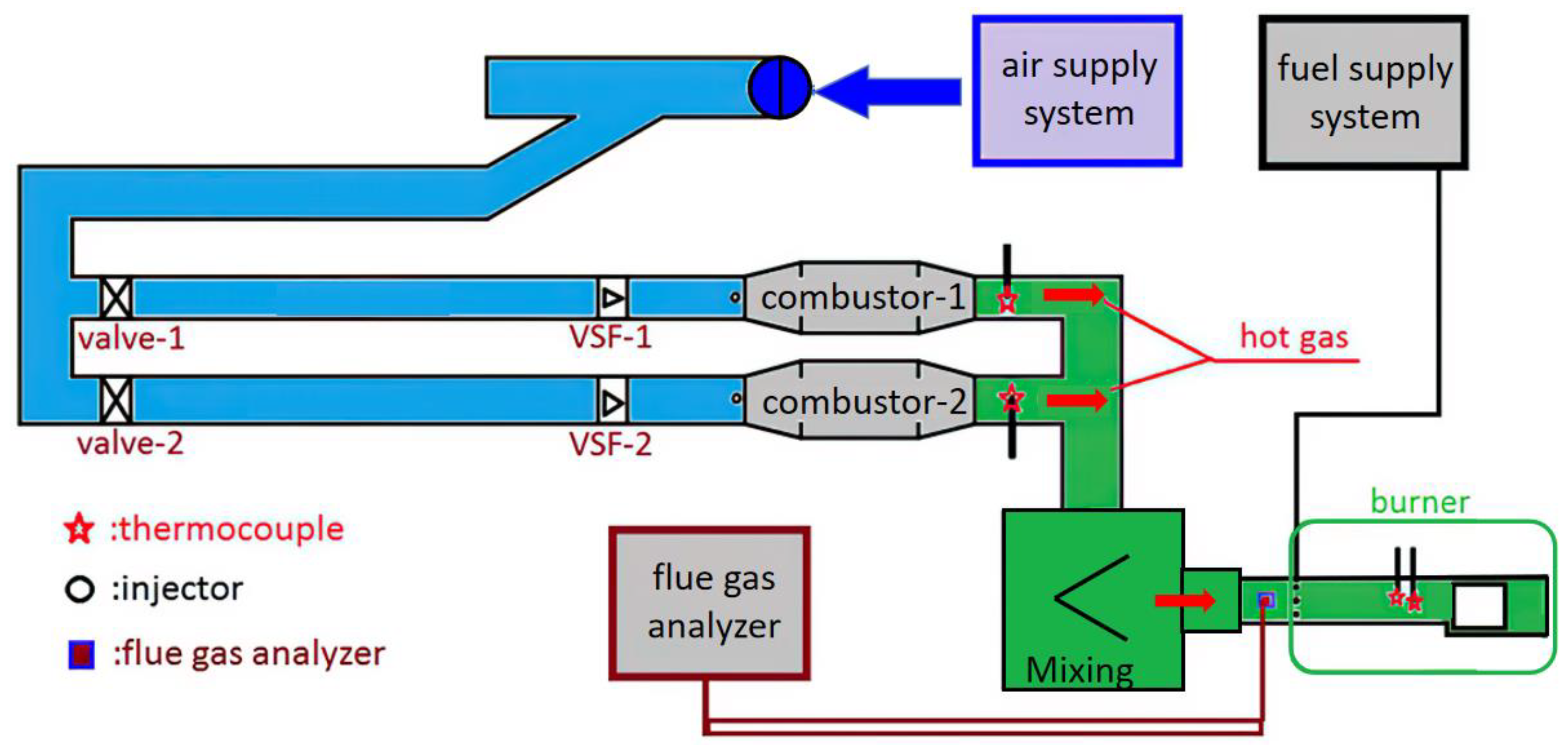 Enhancing Ignition Reliability with Tail-Groove Strut Designs in Cavity ...
