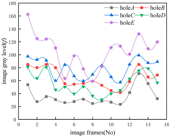 The Multi-Frame Imaging Detection of Ultrasonic Guided Waves in Welded ...