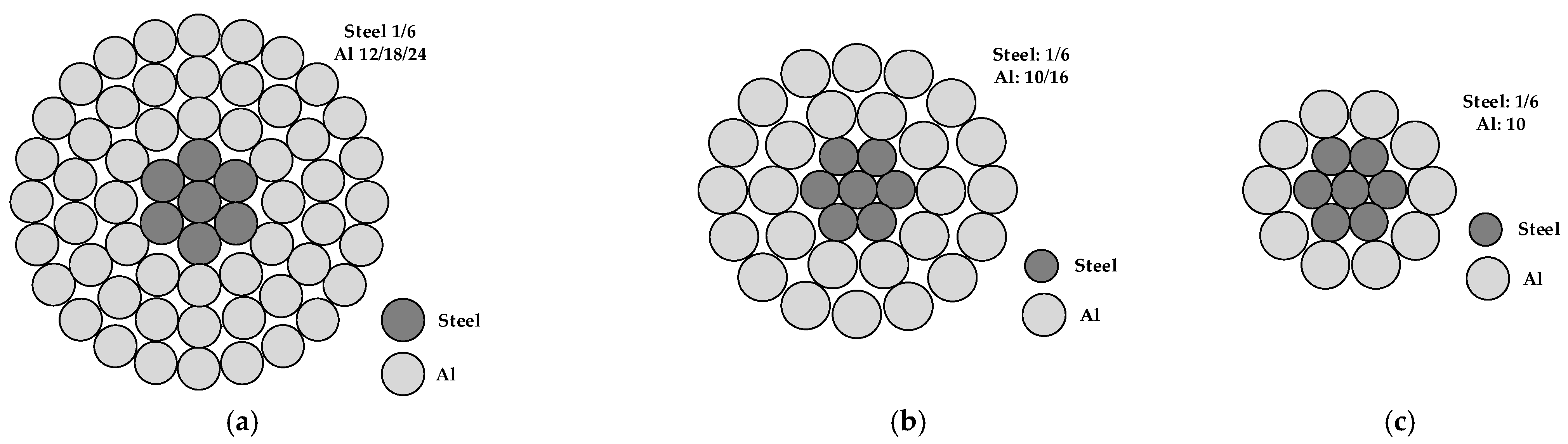 The Role of AC Resistance of Bare Stranded Conductors for Developing Dynamic Line Rating Approaches