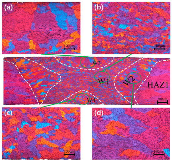 Microstructure Evolution and Forming Characteristics of Post-Weld ...