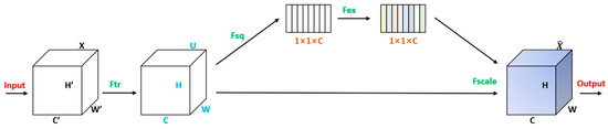 Lightweight Crack Automatic Detection Algorithm Based on TF-MobileNet