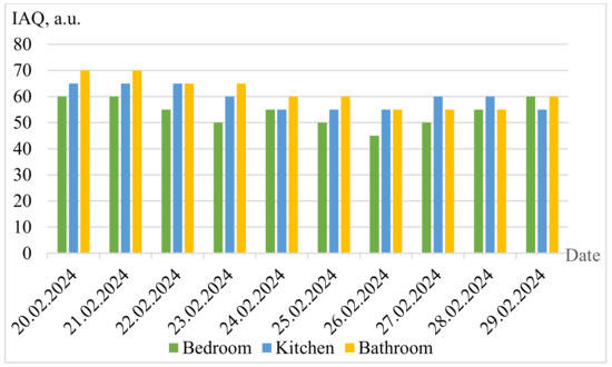 Utilizing an Arduino Uno-Based System with Integrated Sensor Data Fusion and Filtration ...