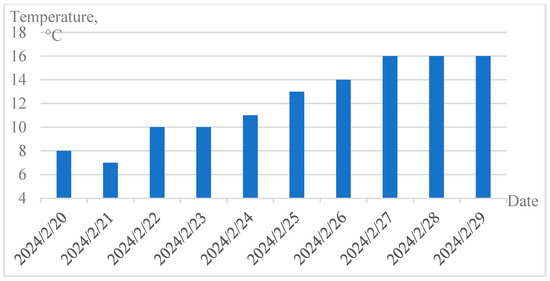 Utilizing an Arduino Uno-Based System with Integrated Sensor Data Fusion and Filtration ...
