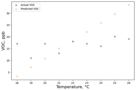 Utilizing an Arduino Uno-Based System with Integrated Sensor Data Fusion and Filtration ...