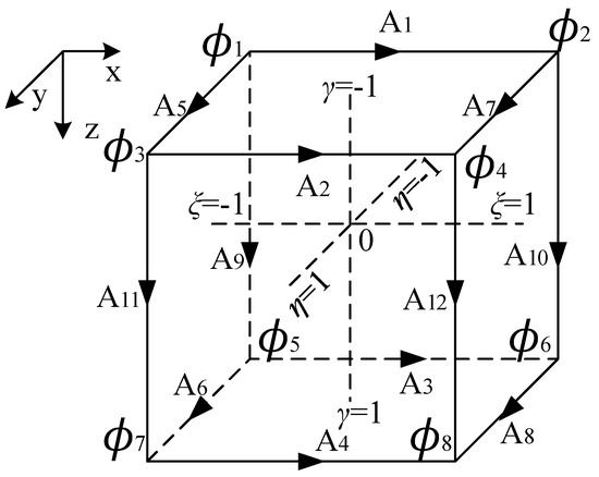 Three-Dimensional MT Conductive Anisotropic and Magnetic Modeling Using A − ϕ Potentials ...
