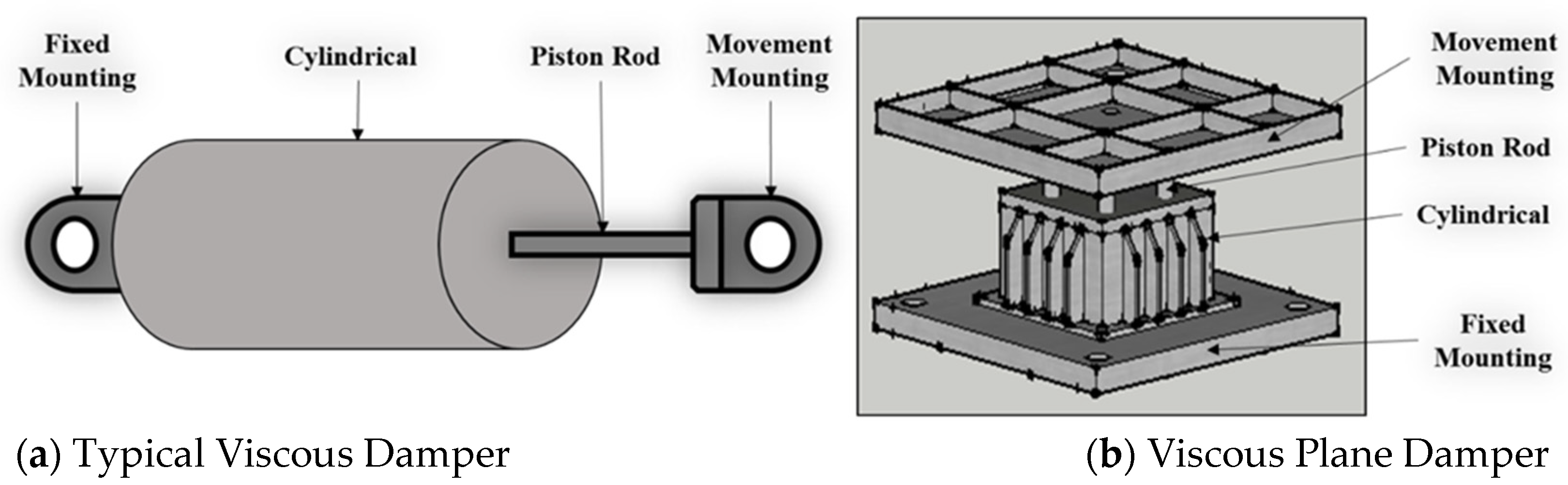 Development of the Viscous Plane Damper Applicable in Limited Space ...