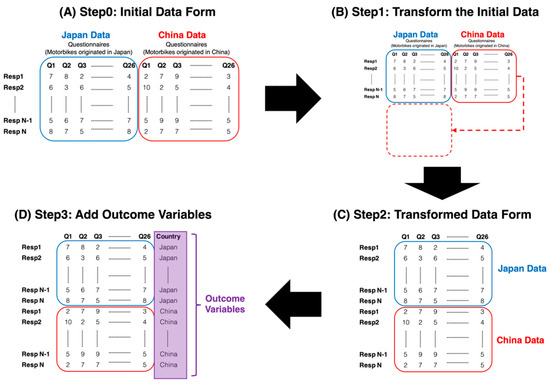 Applying Deep Generative Neural Networks to Data Augmentation for Consumer Survey Data with a ...