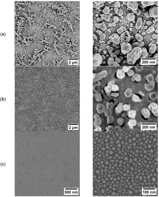 Experimental and Theoretical Comparison and Analysis of Surface ...