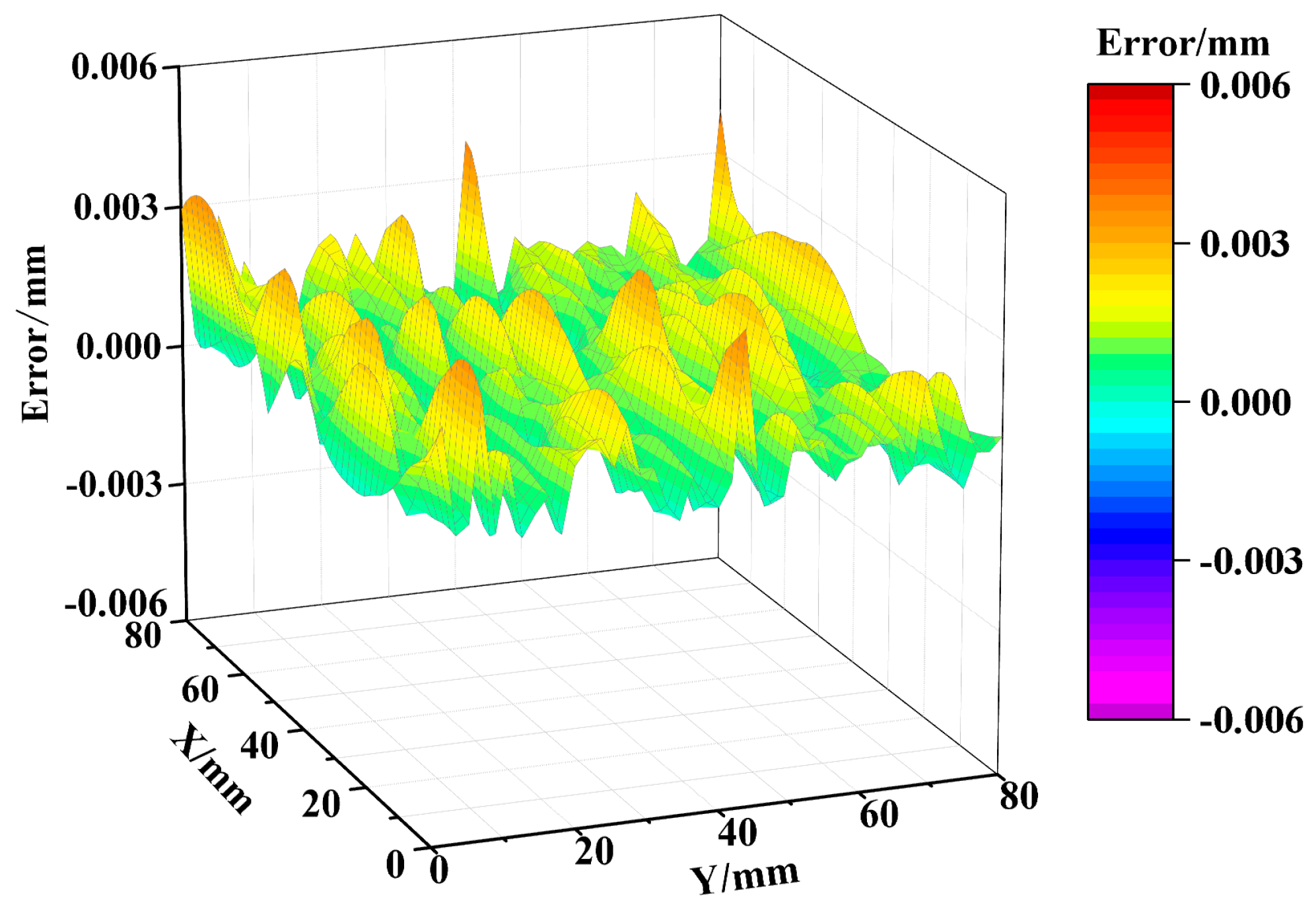 A Study on the Coarse-to-Fine Error Decomposition and Compensation Method of Free-Form Surface ...
