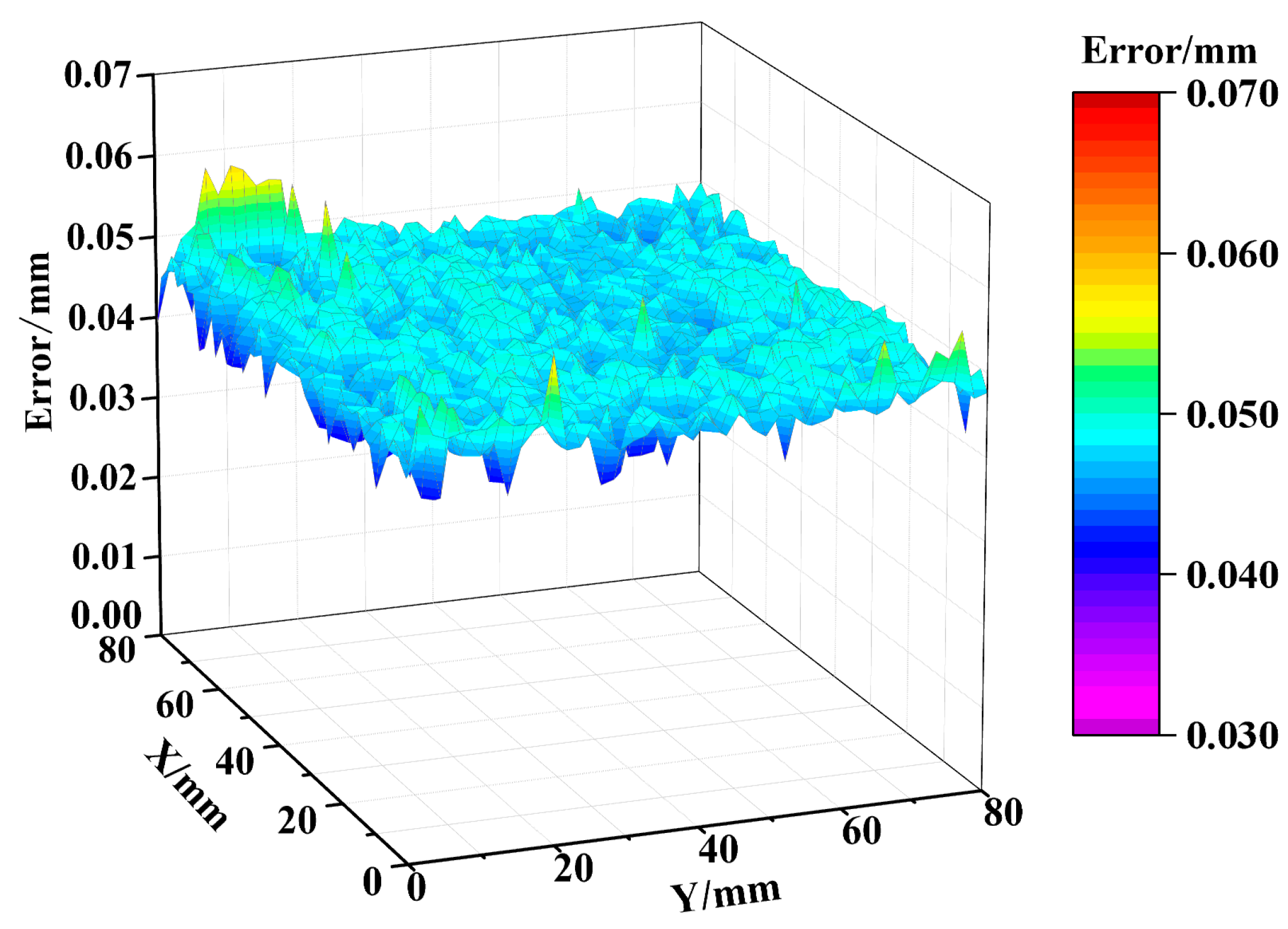 A Study on the Coarse-to-Fine Error Decomposition and Compensation Method of Free-Form Surface ...
