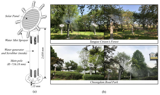 An Application of Mist Generator as a Way to Reduce Particulate Matter ...