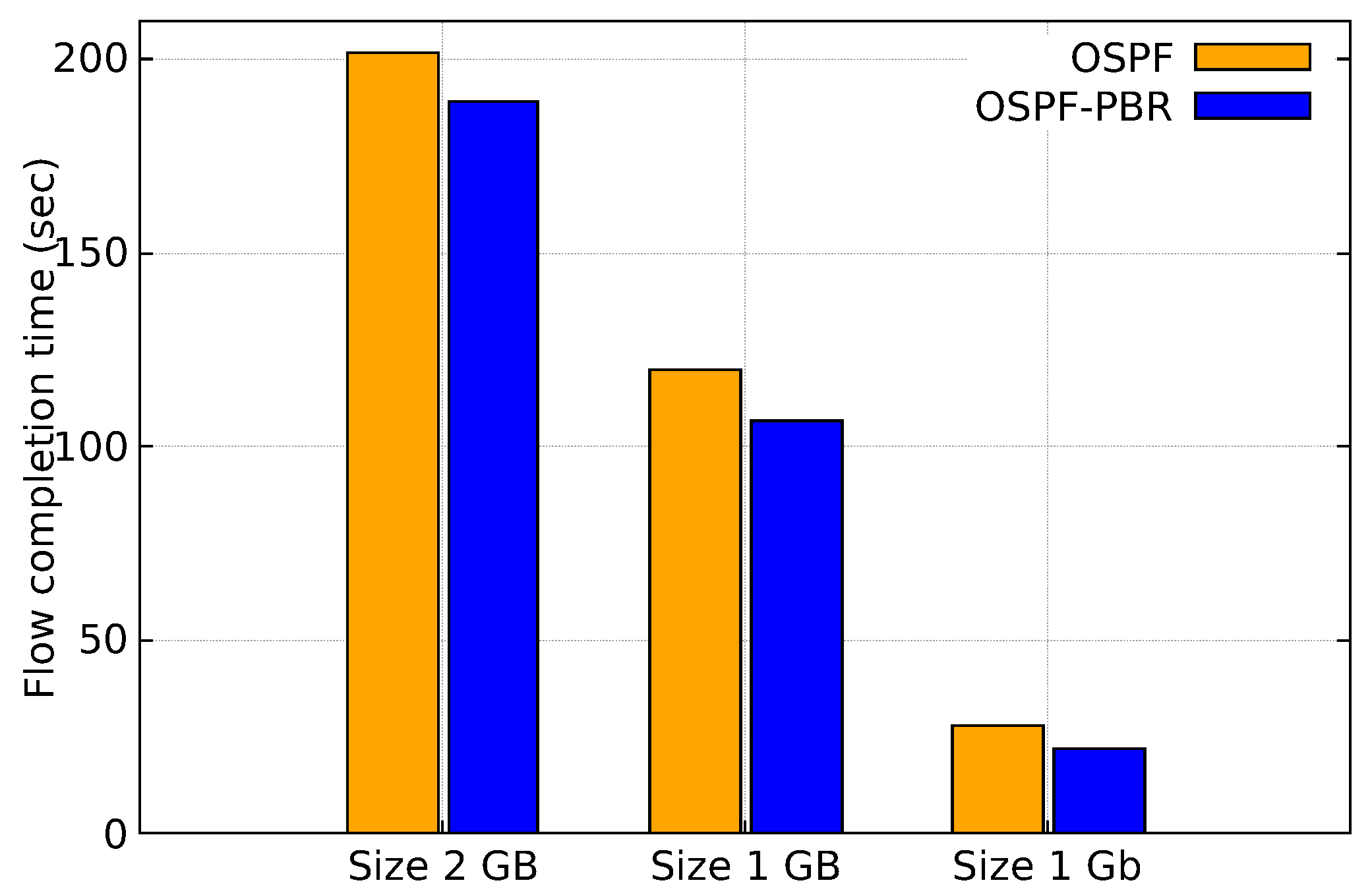 Quality of Service and Congestion Control in Software-Defined Networking Using Policy-Based Routing