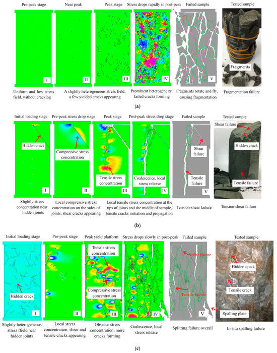Size-Dependent Mechanical Properties and Excavation Responses of Basalt ...