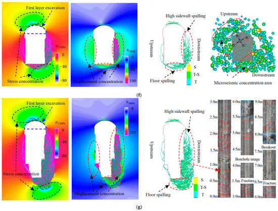 Size-Dependent Mechanical Properties and Excavation Responses of Basalt ...