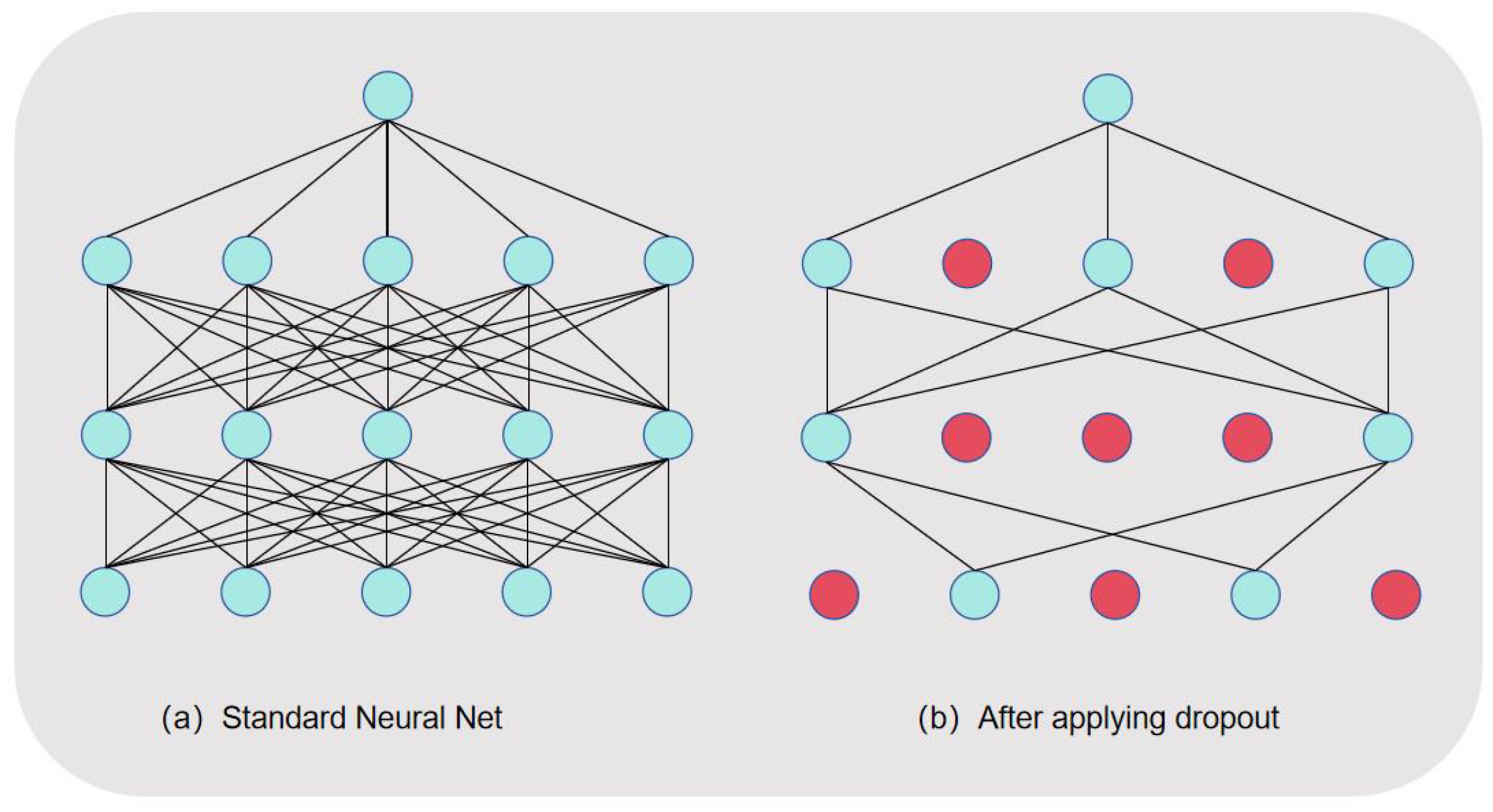Imbalanced Data Parameter Optimization of Convolutional Neural Networks Based on Analysis of ...