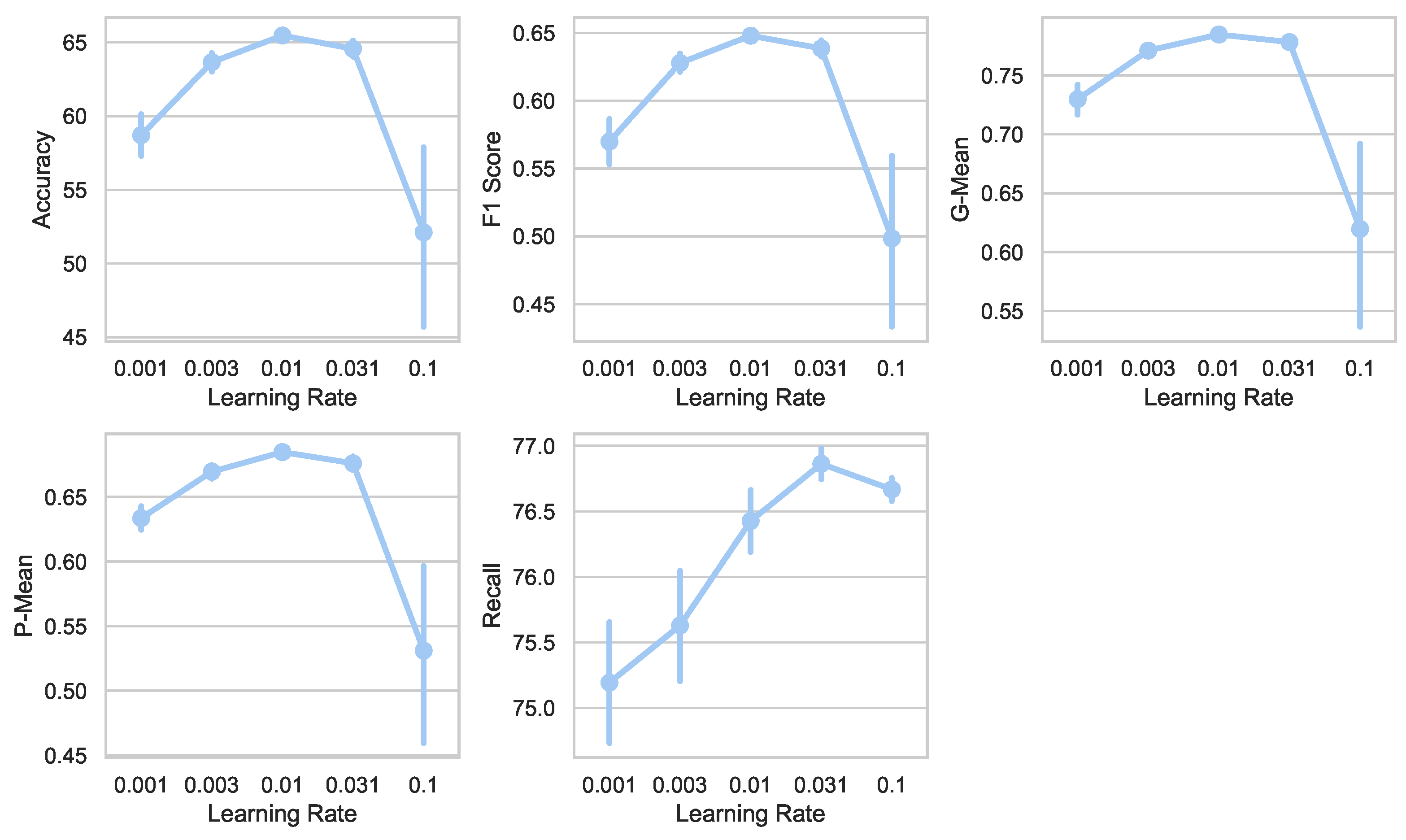 Imbalanced Data Parameter Optimization of Convolutional Neural Networks Based on Analysis of ...