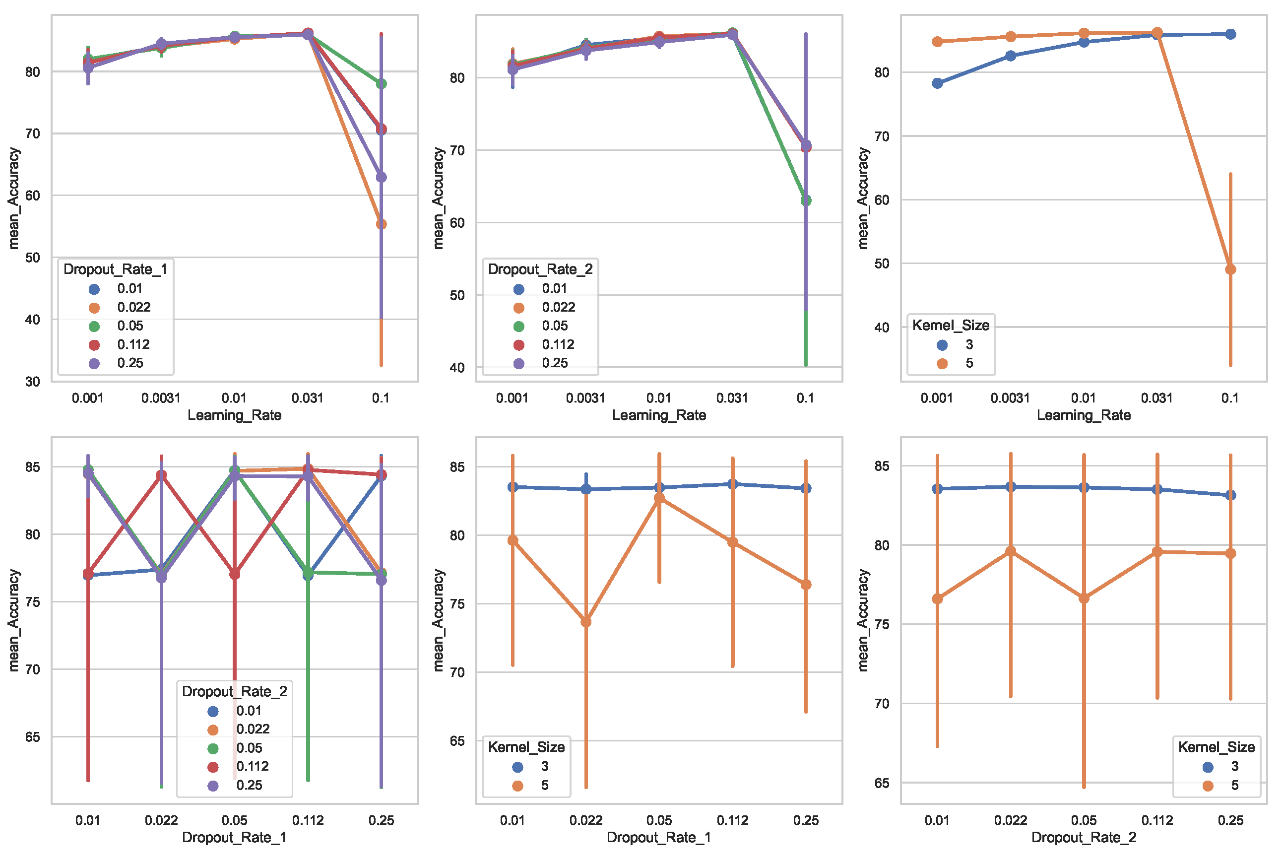 Imbalanced Data Parameter Optimization of Convolutional Neural Networks Based on Analysis of ...