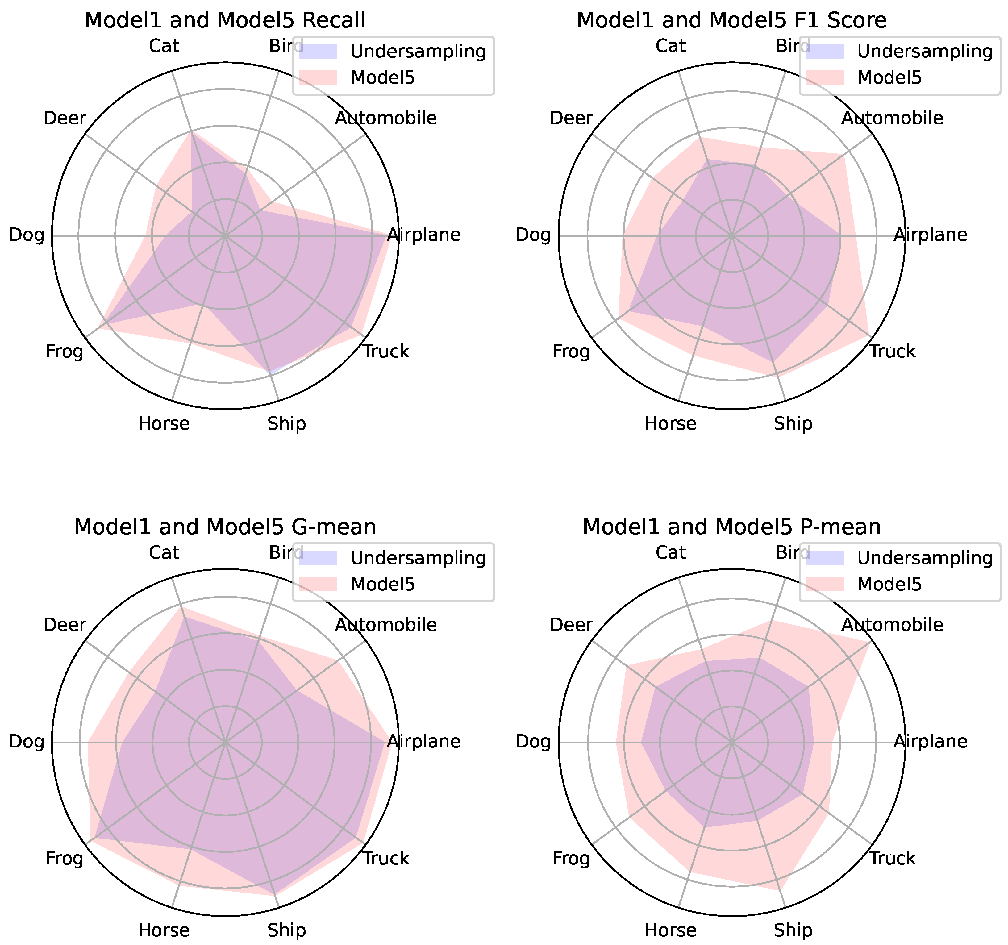 Imbalanced Data Parameter Optimization of Convolutional Neural Networks Based on Analysis of ...